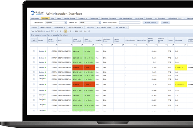 Datanet IoT Solutions: Asset and Environmental Tracking